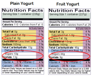 Using New Nutrition Facts Label